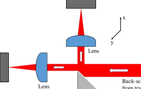 Schematic Of Balanced Detection Scheme To Measure Brownian Motion In