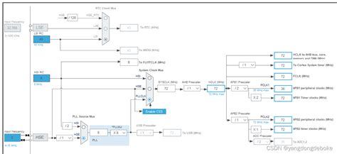Rtos中软件定时器的简单应用使用tim2作为freertos时钟源 Csdn博客
