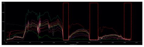 Using Prisma Hyperspectral Data For Land Cover Classification With Artificial Intelligence Support