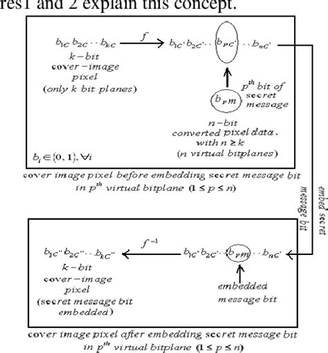 Figure 2 From An Lsb Data Hiding Technique Using Prime Numbers Semantic Scholar