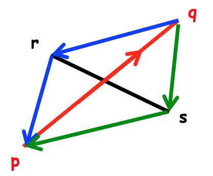 The Fake Geek S Blog Determine If Two Line Segments Intersect