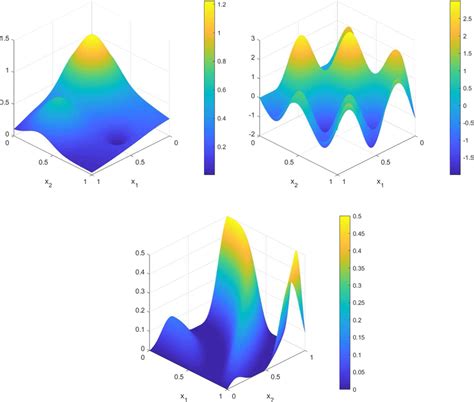 Graphical Representation Of Test Functions Download Scientific Diagram