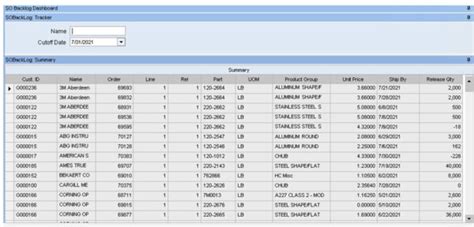 epicor erp open orders dashboard practicaltek