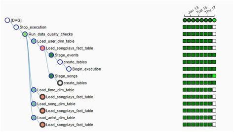 github ahmadabdullah407 sparkify project data pipelines with airflow