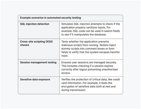 security testing automation full guide