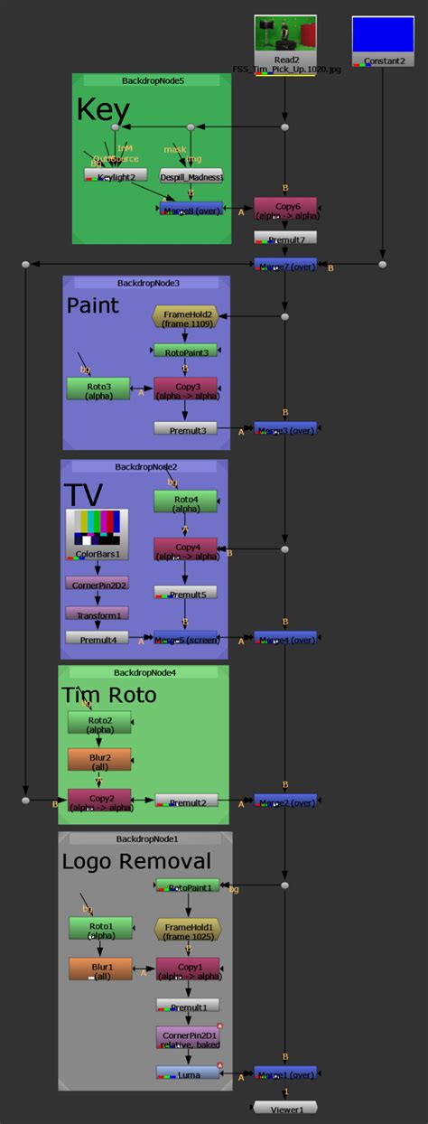 Nodegraph Aaron Place 21547477