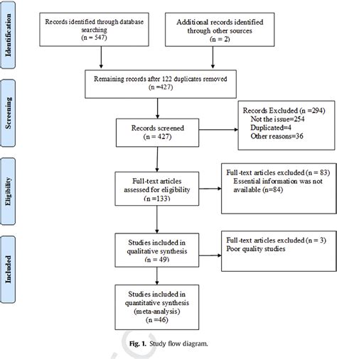 Figure From Reference Values For The Phase Angle Of The Electrical Bioimpedance Systematic