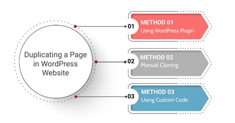 3 Easy Methods To Duplicate A Page In Wordpress