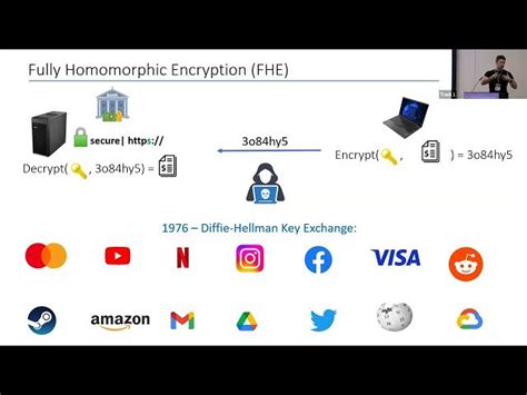 Free Video Homomorphic Encryption Ches 2023 From Theiacr Class Central
