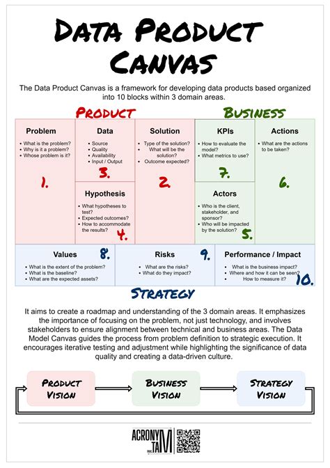 data model canvas acronymat