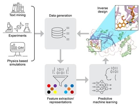 artificial intelligence for autonomous molecular design a perspective