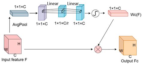 A Multi Scale Liver Tumor Segmentation Method Based On Residual And Hybrid Attention Enhanced