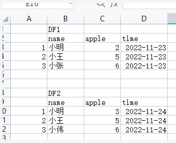 pandas取并集求差 Python CSDN问答