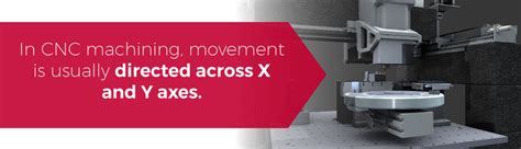 What Is CNC Machining A Comprehensive Guide