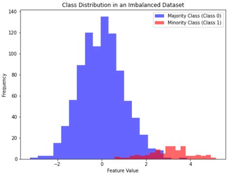 Automate The Creation Of Multiple Machine Learning Models With One Line Of Code Lazypredict