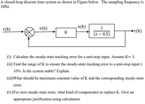 Solved A Closed Loop Discrete Time System As Shown In Figure