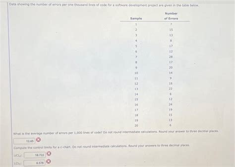 solved data showing the number of errors per one thousand