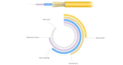 Lc Upc To Sc Apc Duplex Single Mode Os2 9 125 Fiber Patch Cord Price And Datasheet