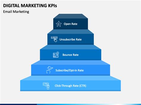 Digital Marketing KPIs PowerPoint And Google Slides Template PPT Slides
