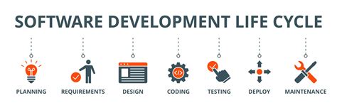 key considerations for software development