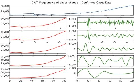 a modified pinn approach for identifiable compartmental models in epidemiology with application
