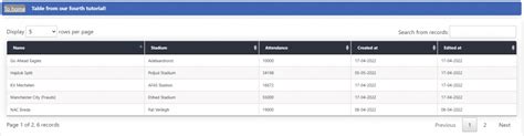 Python Django Datatables 4 Jquery Datatable Styling Cbi Analytics