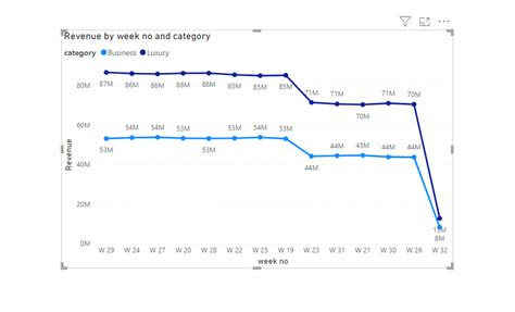Github Jivanjotk Revenue Insights In Hospitality Using Power Bi This Power Bi Project