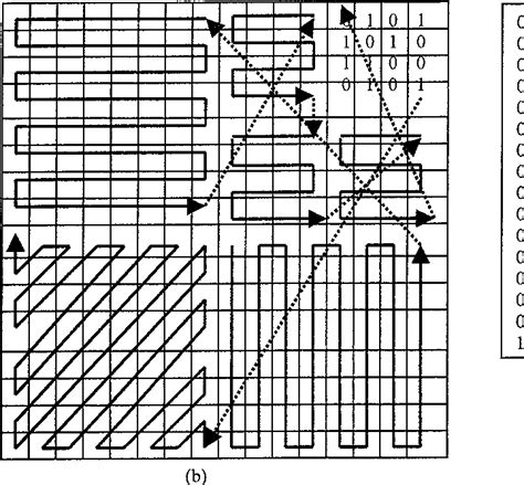 Figure 1 From Lossless Image Compression And Encryption Using Scan