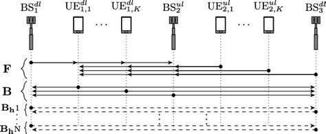 figure 2 from distributed beamforming in dynamic tdd mimo networks with
