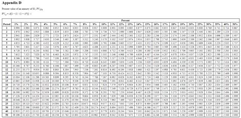 Solved Problem 12 18 Algo Net Present Value And Internal