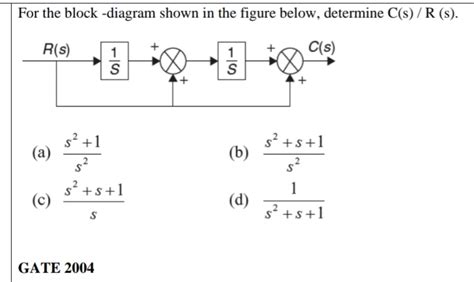 For The Block Diagram Shown In The Figure Below Determine Cs Rs