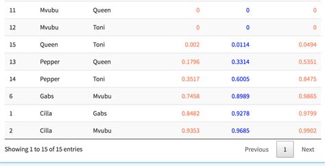 overlap · issue 36 · ctmm initiative ctmmweb · github