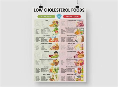 Low Cholesterol Food List Cholesterol Diet Food Chart Cholesterol