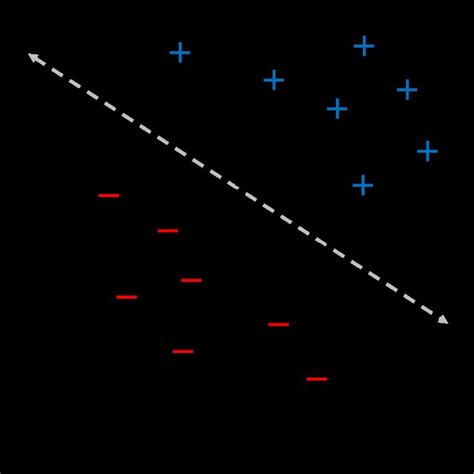 a separating hyperplane for a classification problem where each example download scientific