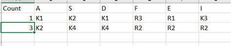 Pandas Counting The Number Of Times A Value Is Repeated In A Row