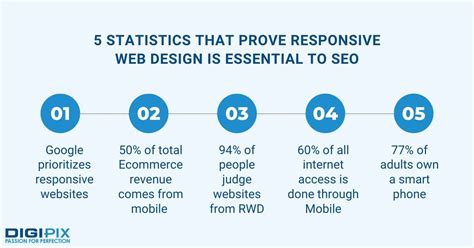 11 Key Responsive Web Design Elements With Examples