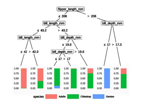 Data Code And Visualization My Favorite Ggplot2 Packages With Examples