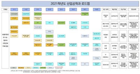 제로베이스 누구나 취업하는 가장 합리적인 취업 스쿨