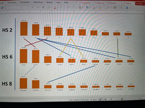 Need Data Visualisation Tips For This Rdatavisualization