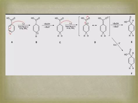 Birch Reductionpptx Chemistry Science
