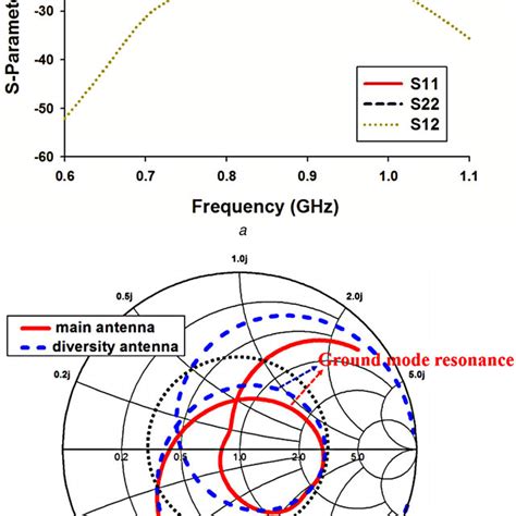 Measured Efficiencies And Ecc Download Scientific Diagram