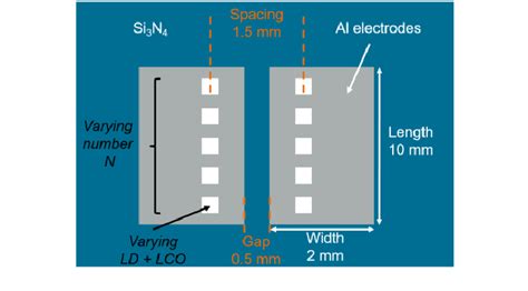 Sketch Of The Test Structure Used For Determination Of Contact Download Scientific Diagram