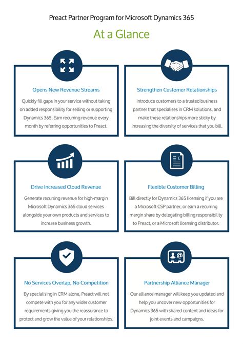 Preact Dynamics 365 Partner Program Pdf