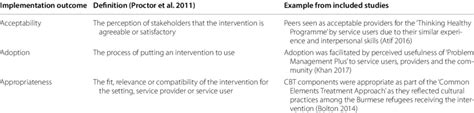 Implementation Research Outcome Framework Based On Proctor Et Al [37] Download Scientific Diagram