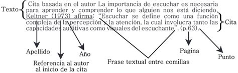 Normas APA para trabajos escritos: Plantilla y ejemplos 2021