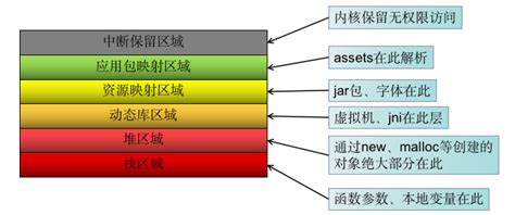 【android 逆向】android 逆向基本概念 软件运行时内存结构 文件与内存之间的联系 云社区 华为云 【android 逆向】android 逆向基本概念 软件运行时内存结构 文件与内存之间的联系 云社区 华为云