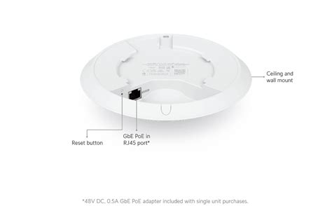 Unifi Ac Lite Tech Specs