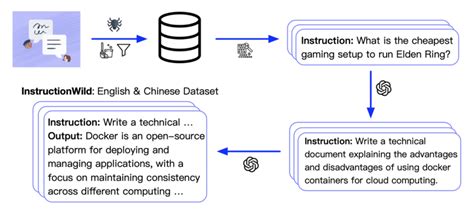 Colossalchat An Open Source Solution For Cloning Chatgpt With A