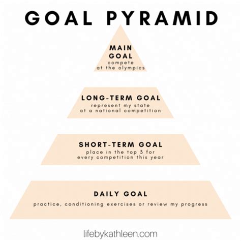 10 Goal Setting Frameworks to Help You Succeed - Life By Kathleen