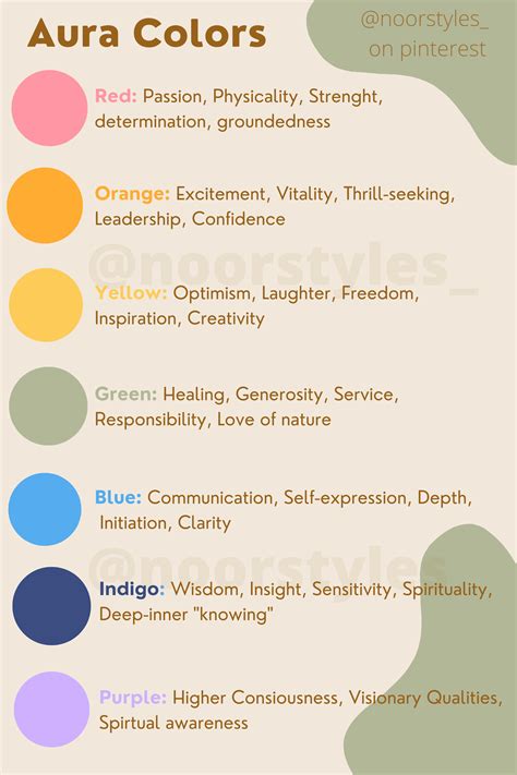 All meanings of aura colors – Artofit